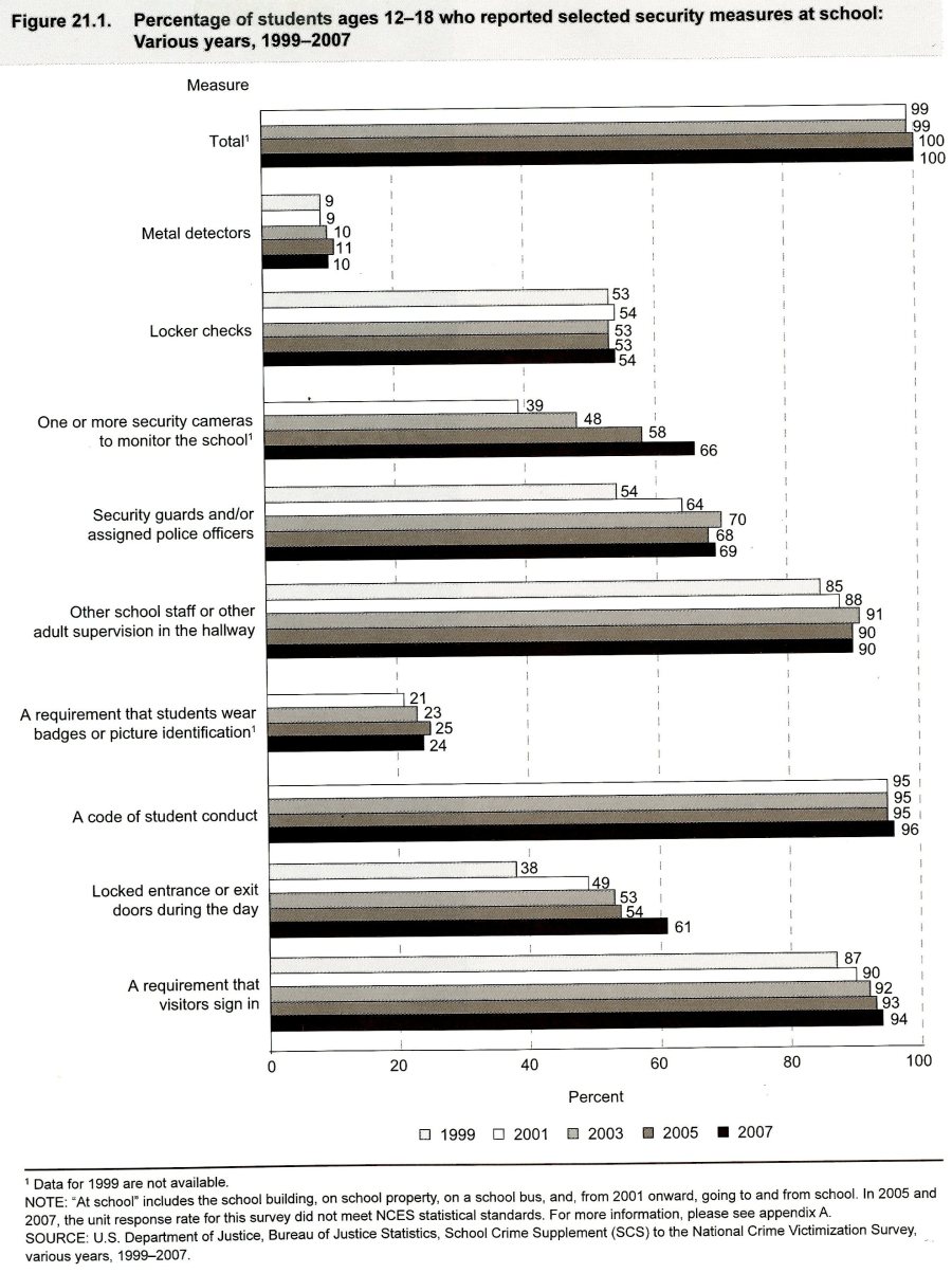 School safety by the numbers | Government Book Talk